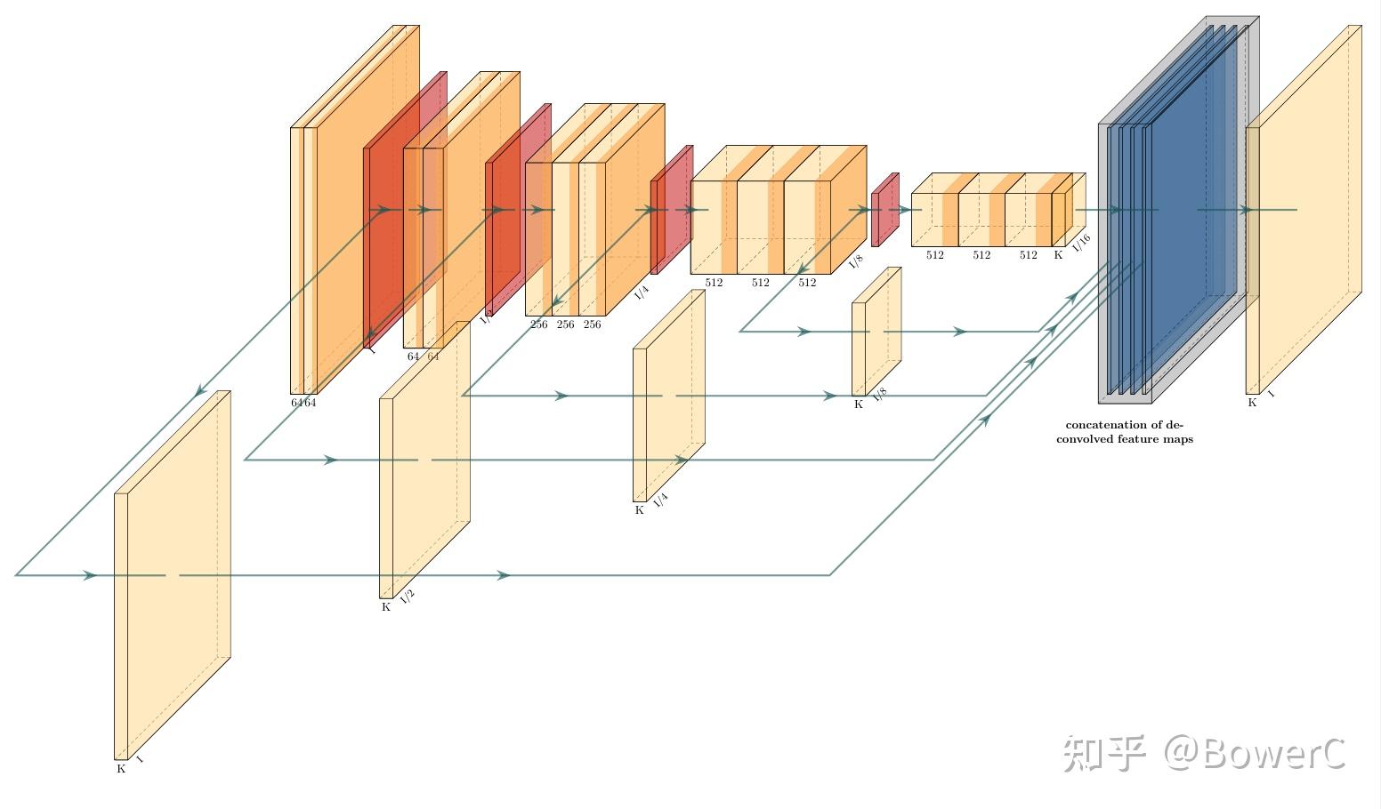 TikZ绘制神经网络（NeuralNet） - 知乎