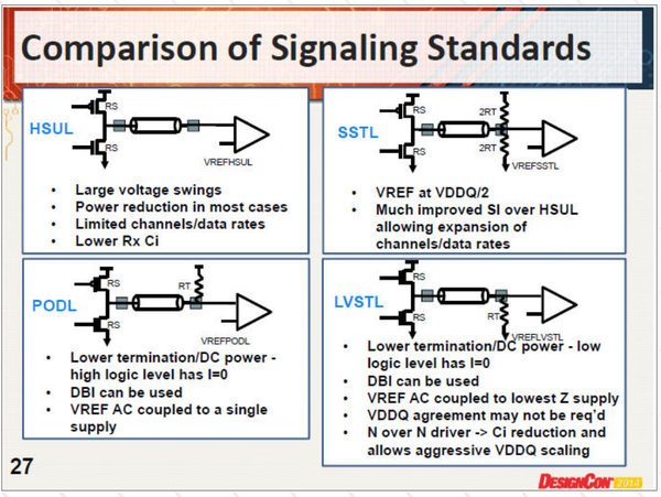 DDR4/GDDR5 写training &DBI - 知乎