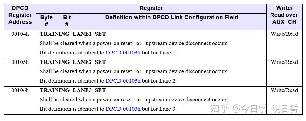 eDP1.5a尝试攻略 -- DPCD寄存器整理 - 知乎