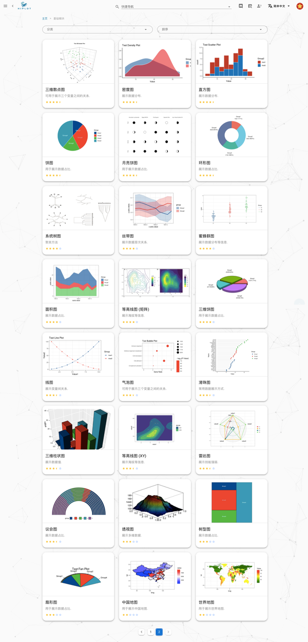 Hiplot (ORG) | 科研数据可视化平台及协作社区 - 知乎