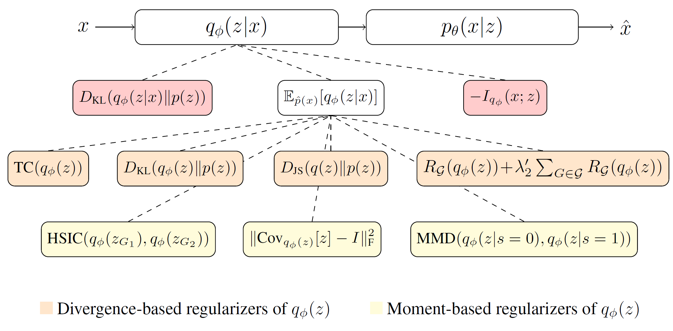 [深度生成式模型] 1 VAE进展概述（2018） - 知乎