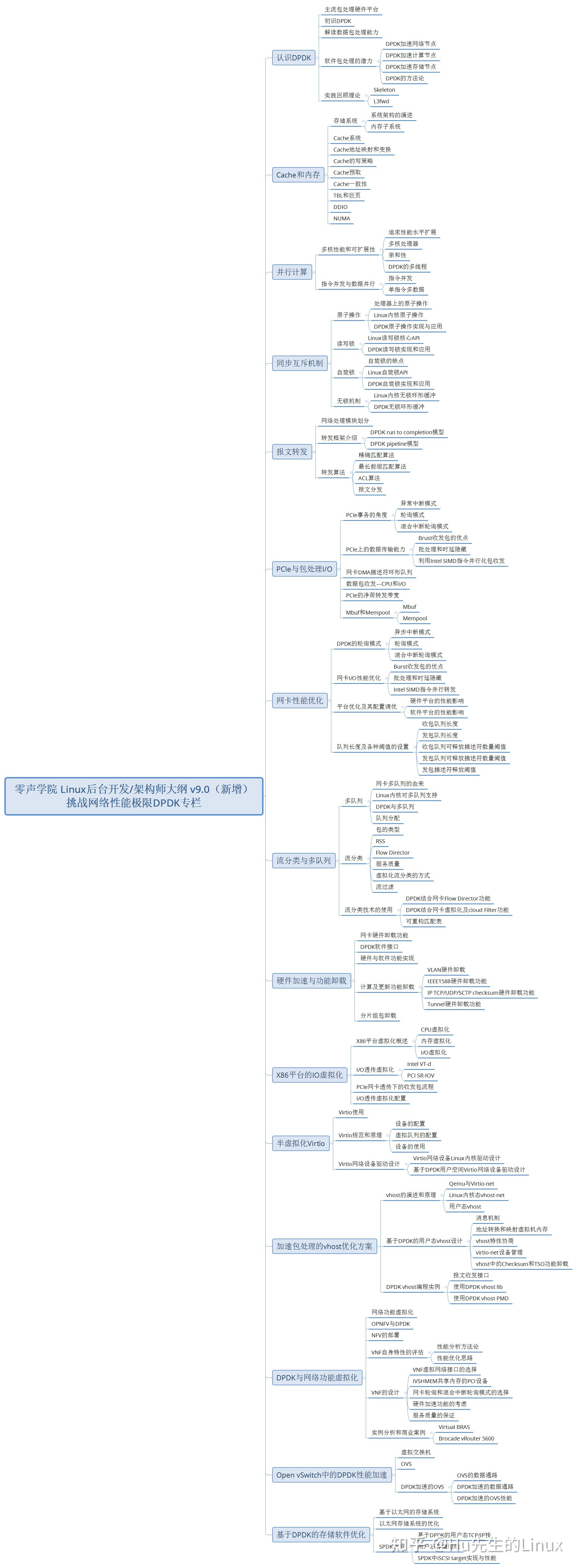 什么是DPDK？DPDK的原理及学习学习路线总结 - 知乎