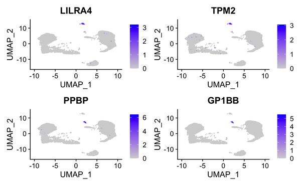 🤫 Seurat | 强烈建议收藏的单细胞分析标准流程（经典归一化与降维方法）（二） - 知乎