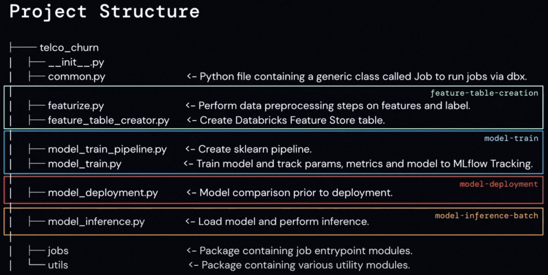 生成式AI时代的AI Infra—从DevOps->MLOps->LLMOps - 知乎