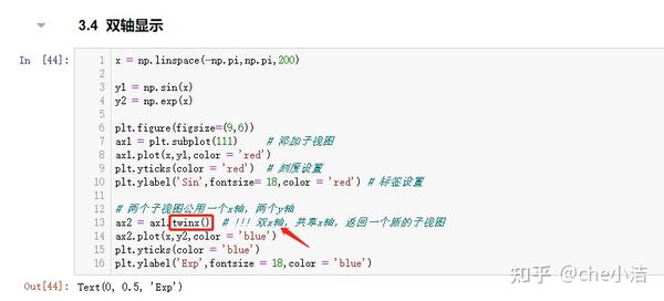 Che小洁数据分析学习笔记python五数据展现绘图模块 Matplotlib数据绘图 知乎