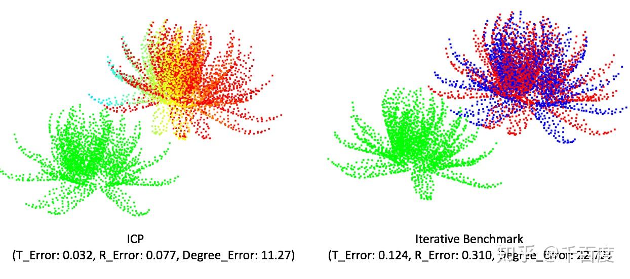 基于深度学习的点云配准Benchmark - 知乎