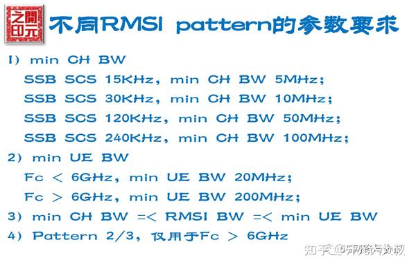 SSB与RMSI CORESET的复用pattern - 知乎