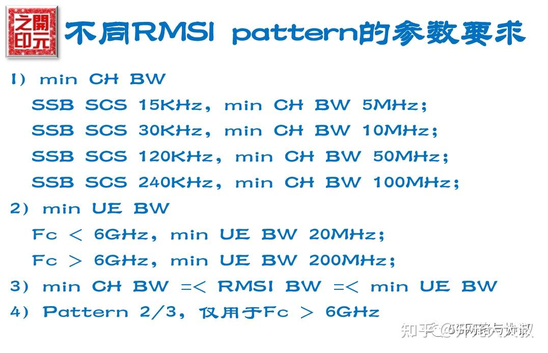 SSB与RMSI CORESET的复用pattern - 知乎