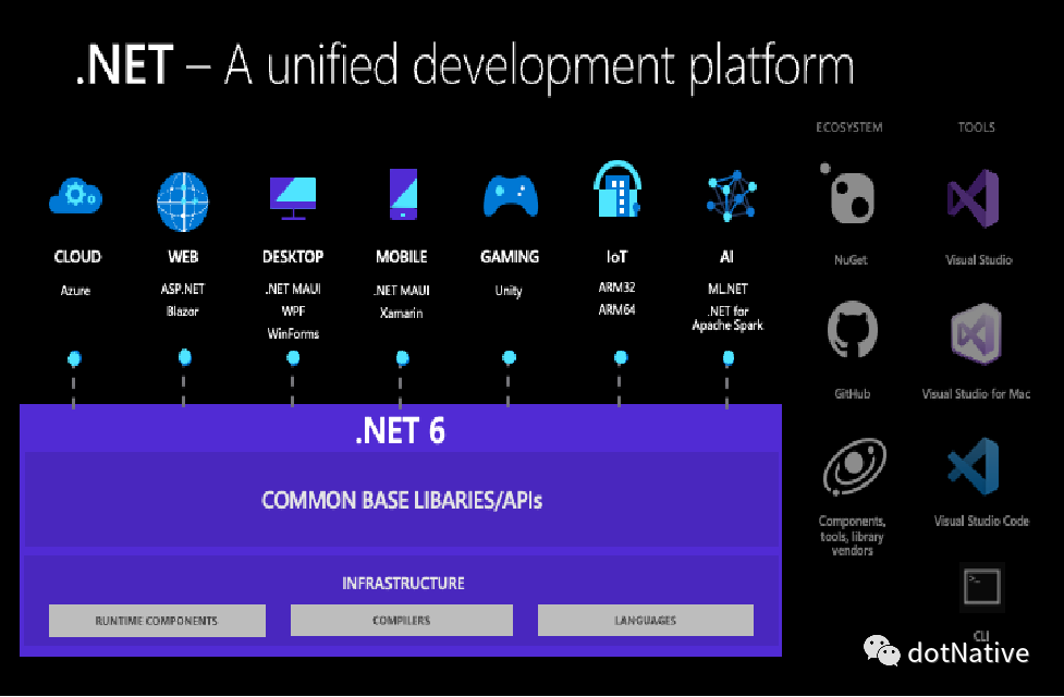 .NET 发展历程，20年弹指一挥间！ - 知乎