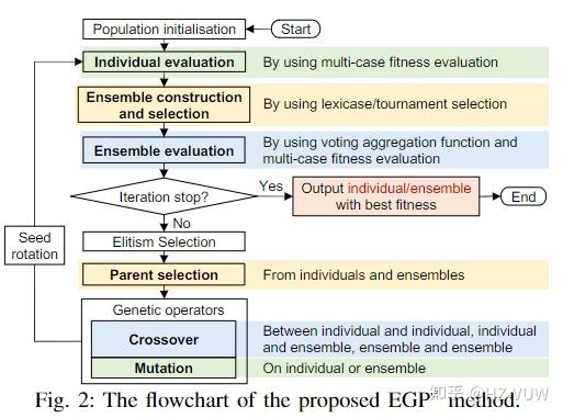 【论文解析】TEVC 2023 基于GP集成学习的DFJSS调度策略演化 - 知乎