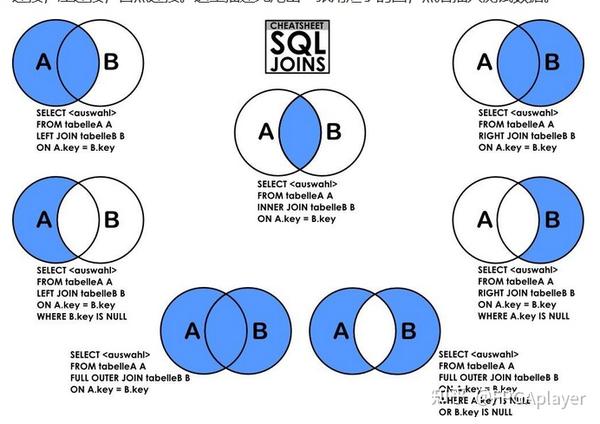 MySQL回顾-join,NULL值处理与正则表达式匹配 - 知乎