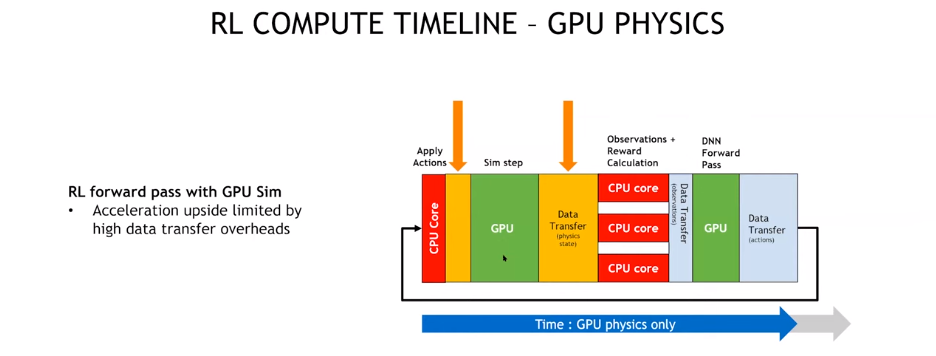 Isaac Gym 机器人仿真环境初探 - 知乎