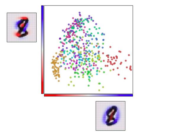 可视化MNIST：探索图像降维过程 - 知乎