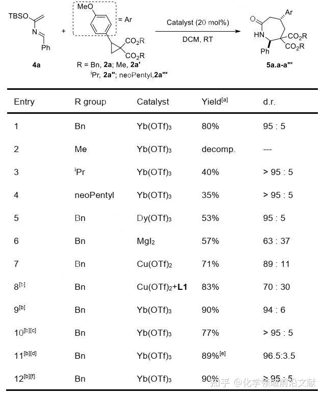 Angew：路易斯酸催化环丙烷与氮杂双烯的（4+3）不对称环加成反应 - 知乎