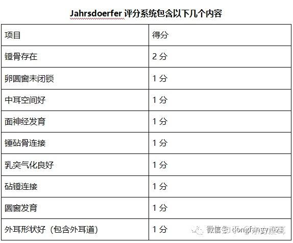 小耳畸形孩子到底要不要开耳道？ - 知乎