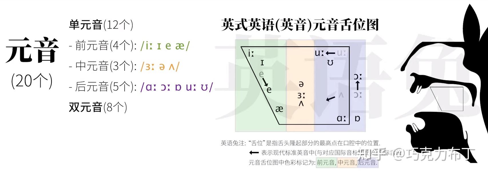 【英语发音】DJ音标(IPA 88) - 知乎