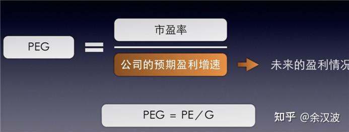 PE/ROE是市赚率？PEG与PE/ROE或ROE/PE有什么区别？ - 知乎