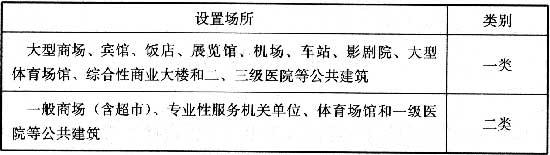 城市公共厕所设计标准 CJJ 14-2016（附条文说明） - 知乎