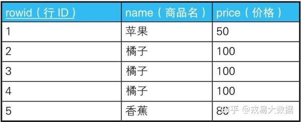 SQL进阶——如何用SQL进行集合运算？ - 知乎