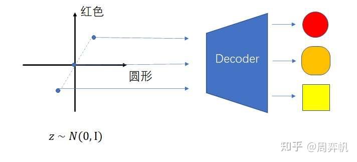 抛开数学，轻松学懂 VAE（附 PyTorch 实现） - 知乎