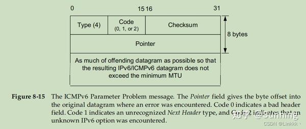 ICMPv4 和 ICMPv6：Internet Control Message Protocol - 知乎