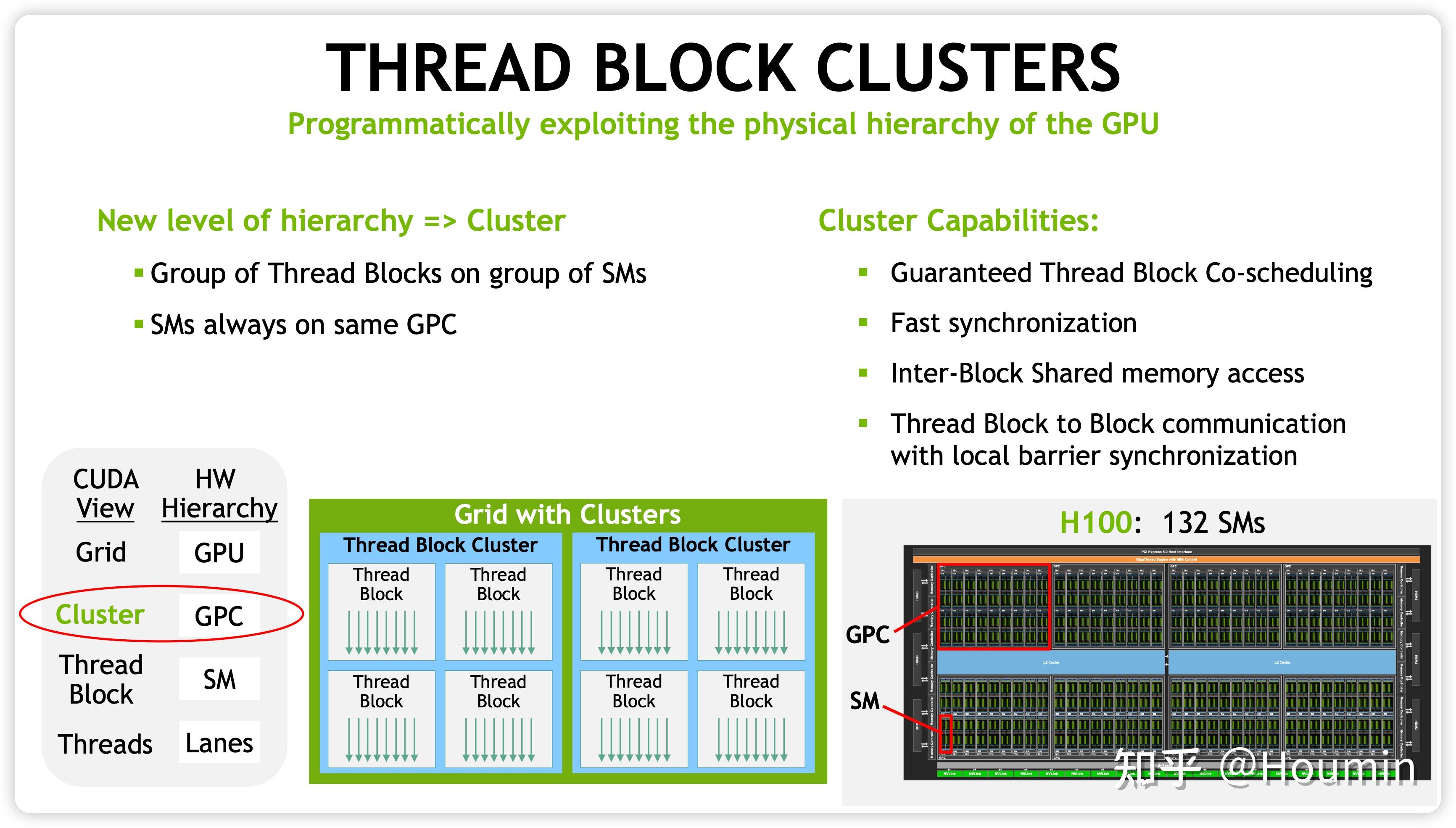 疯狂的 H100：现代 GPU 体系结构浅析，从算力焦虑开始聊起 - 知乎