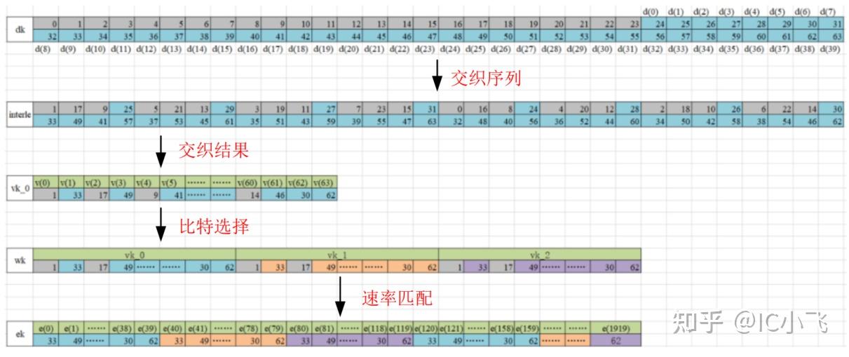 LTE学习(3)-MIB内容 - 知乎