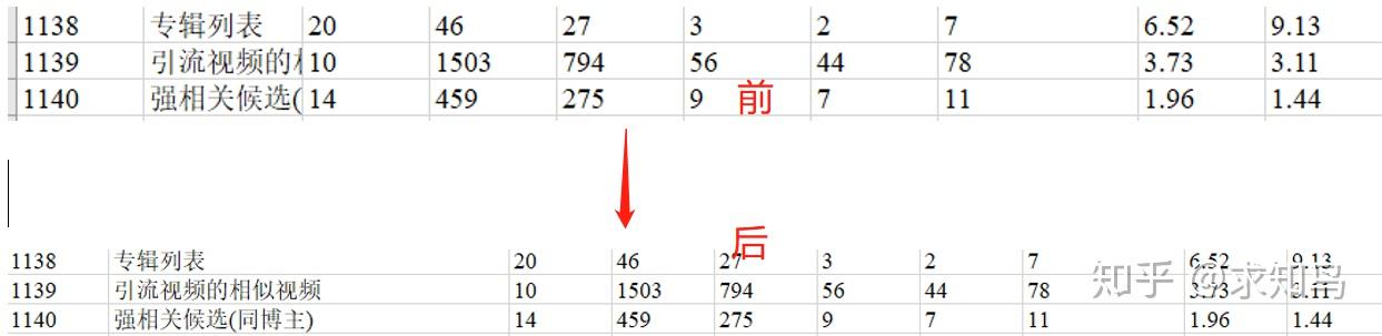 Python自动化分析（txt转csv Xls） 知乎