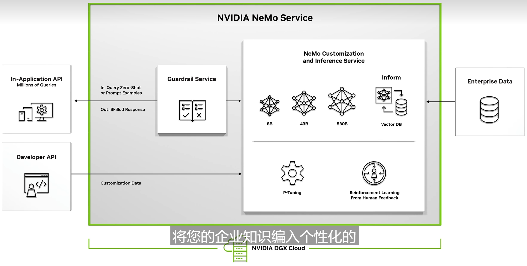 NVIDIA GTC 2023大会笔记+思考 - 知乎
