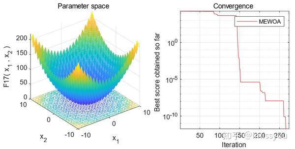 群智能优化算法-MEWOA - 知乎