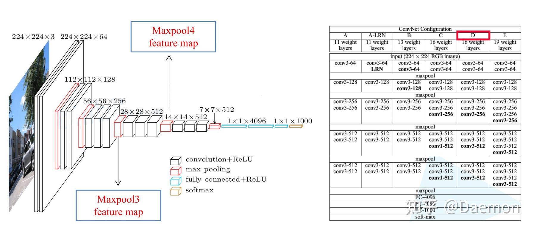 Pytorch:语义分割经典网络_FCN - 知乎