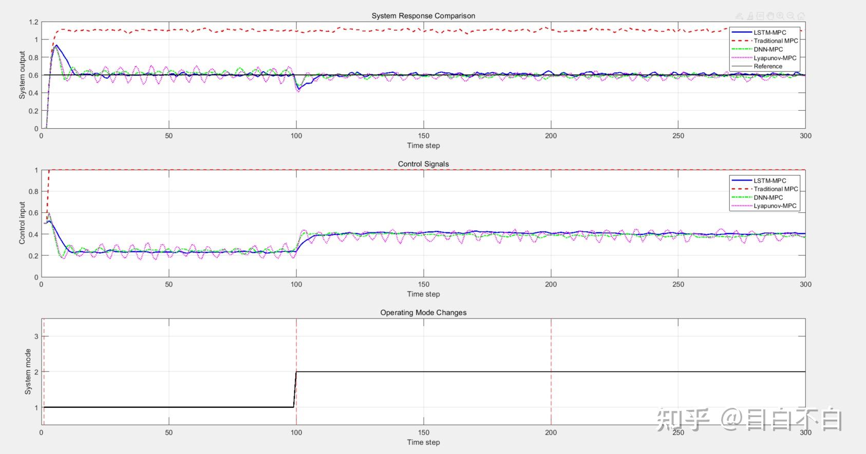 LSTM-MPC: 基于深度学习的多模态过程控制预测方法 - 知乎