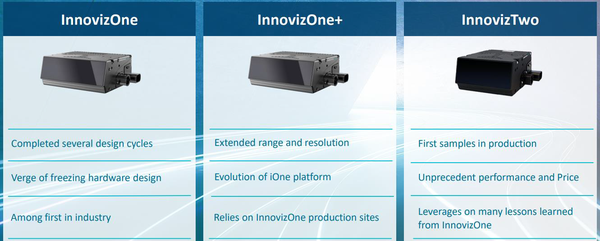 研报 | 激光雷达行业分析 - 知乎