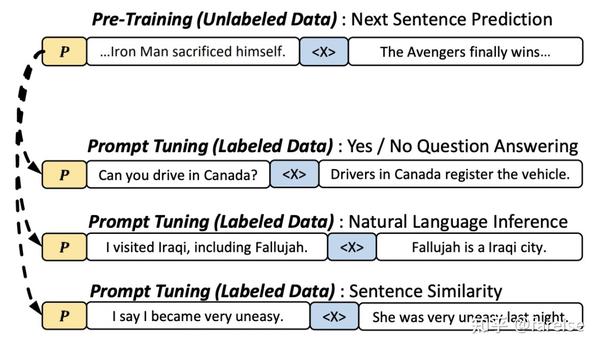 最新NLP Prompt代表工作梳理！ACL 2022 Prompt方向论文解析 - 知乎