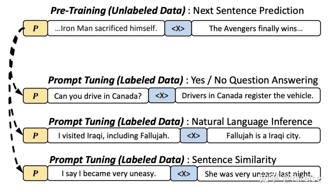 最新NLP Prompt代表工作梳理！ACL 2022 Prompt方向论文解析 - 知乎