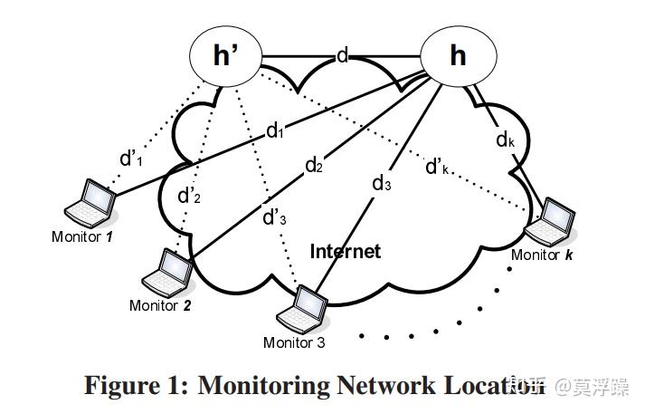 “A Light-Weight Distributed Scheme for Detecting IP Prefix Hijacks in ...