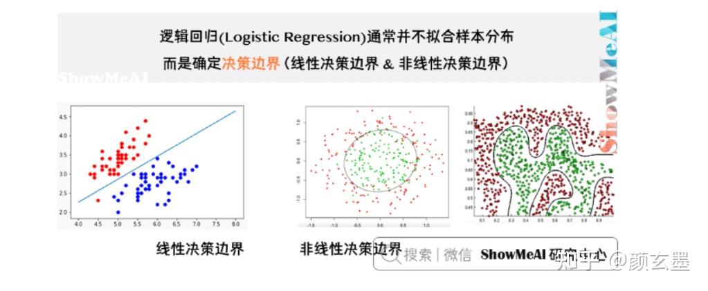 机器学习 Logisticregression 知乎