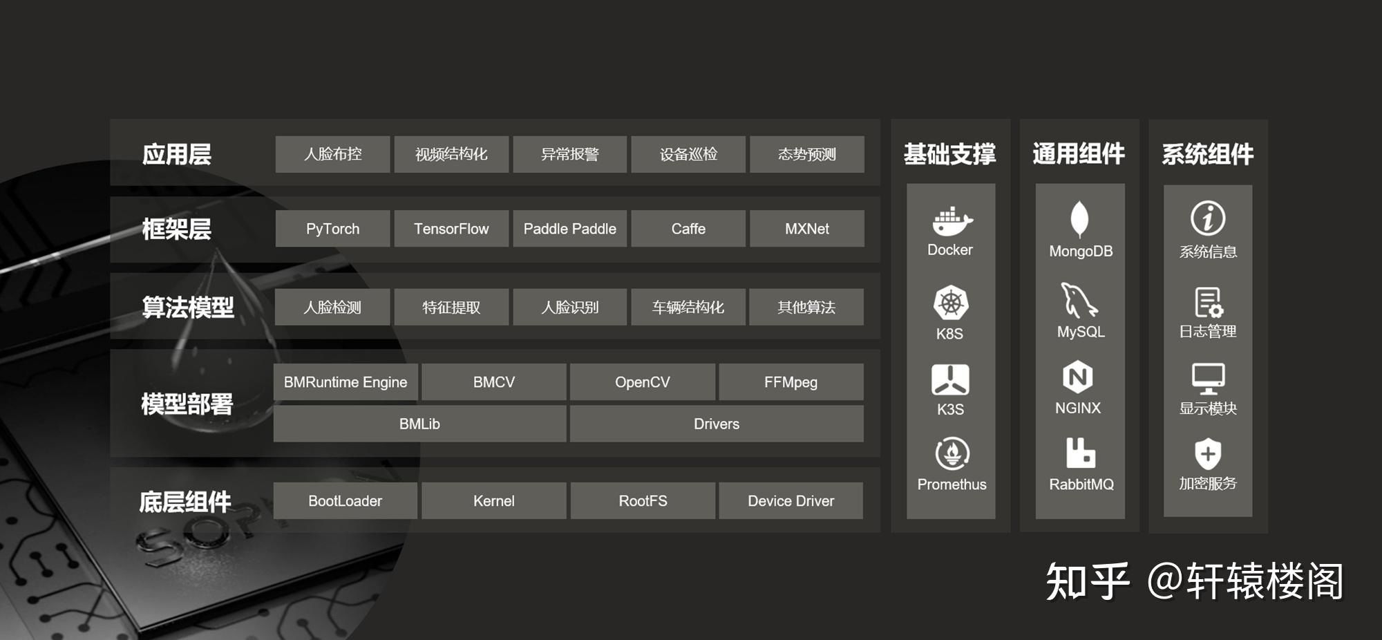 怎么玩转边缘计算盒子——算能SE9初体验 - 知乎