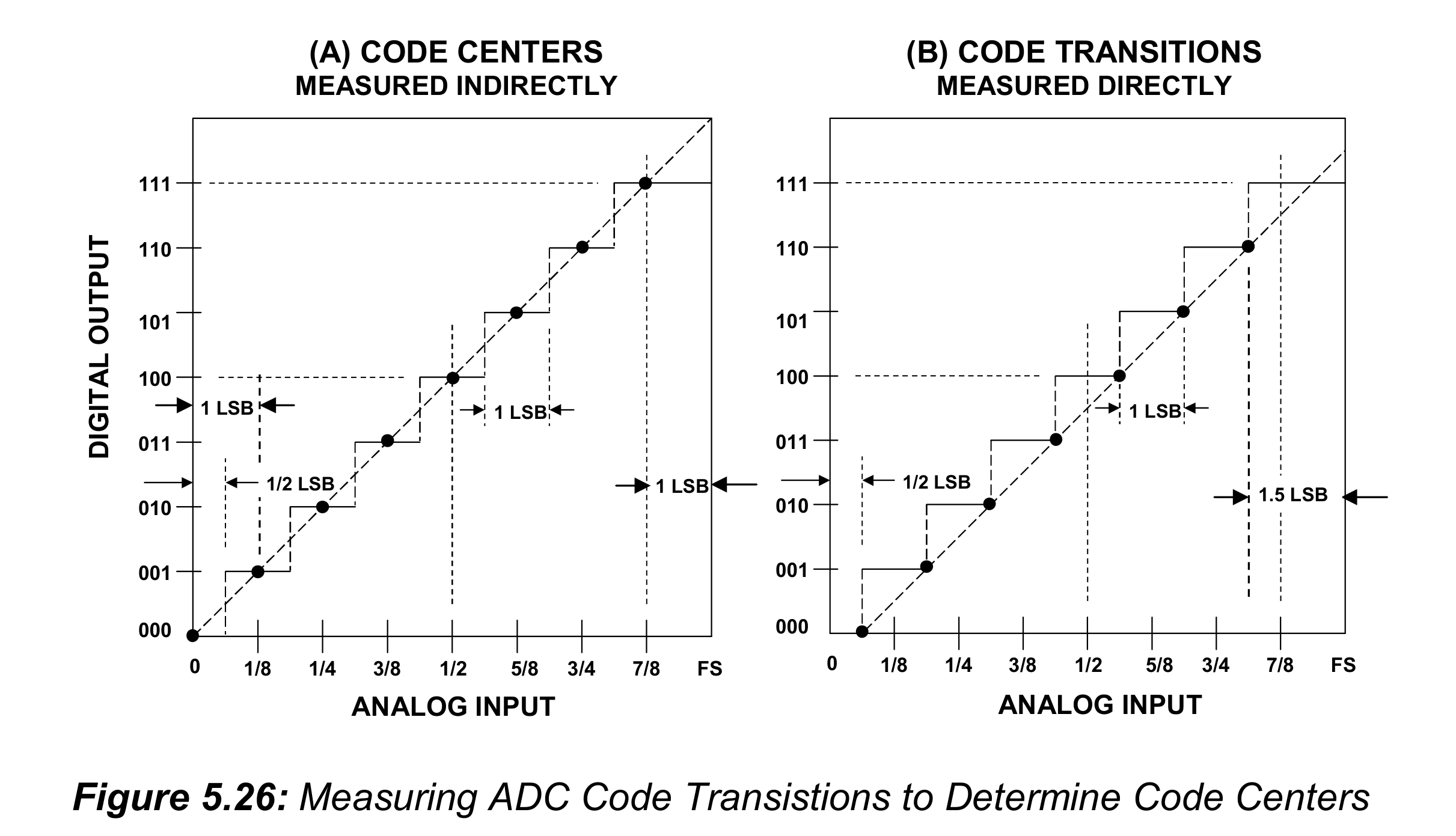 [Analog]ADI ADC测试 - 知乎