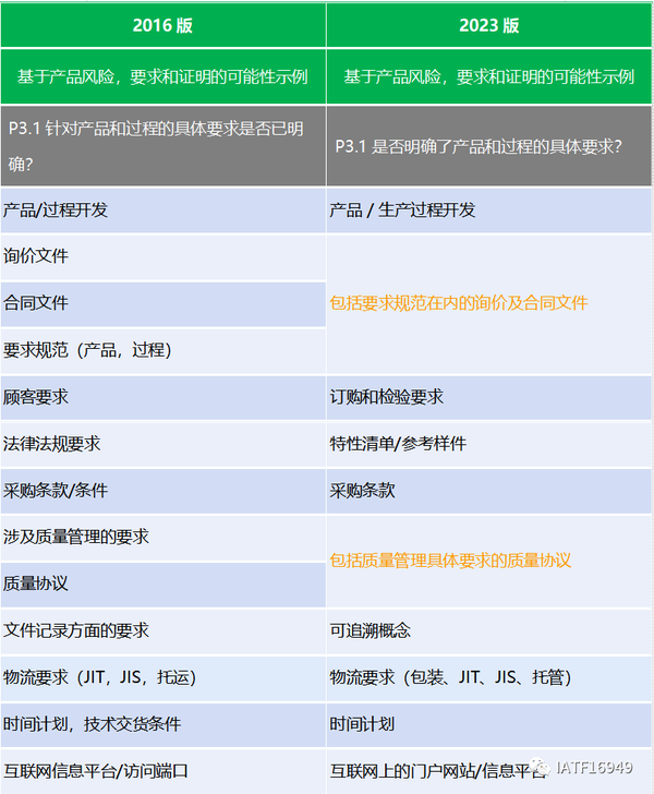 P3.1要求明确-新版过程审核VDA6.3解析 - 知乎