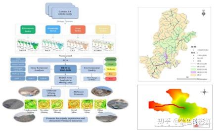 AI大模型DeepSeek+GIS + Python支持下的：机器学习的全流程地质灾害风险评估、易发性分析、信息化建库、灾后重建及SCI论文撰写 - 知乎