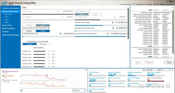 Dynamic boost是什么？显卡功耗解读 - 知乎