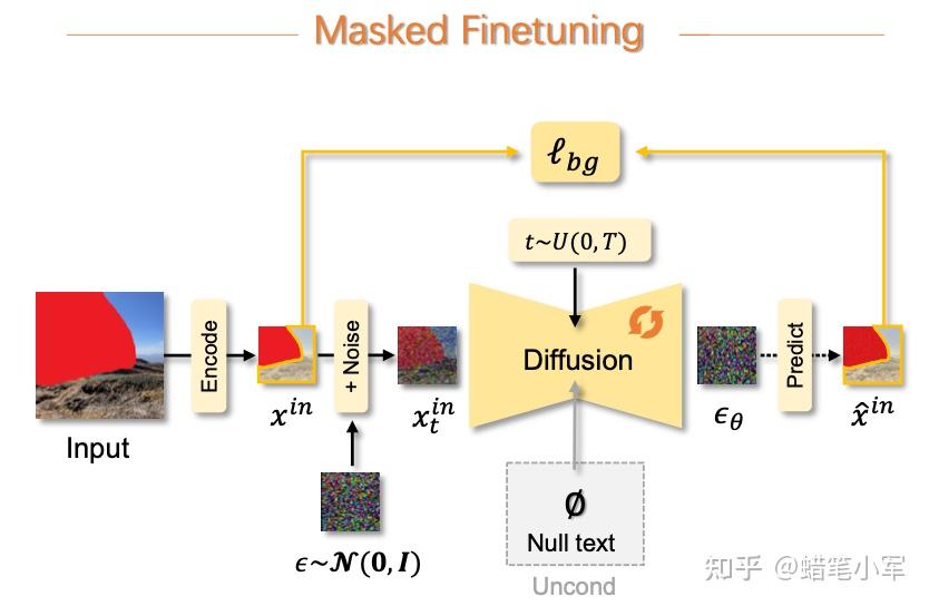 论文阅读 | Uni-paint:A Unified Framework for Multimodal Image Inpainting with Pretrained Diffusion ...