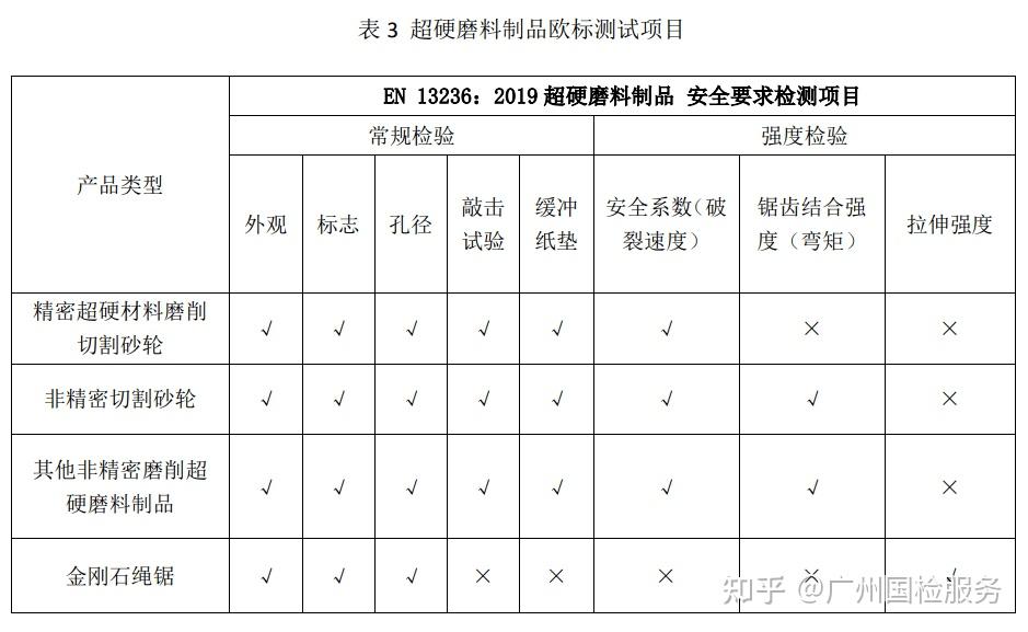 涂附磨具 EN 13743：2017安全要求检测 - 知乎