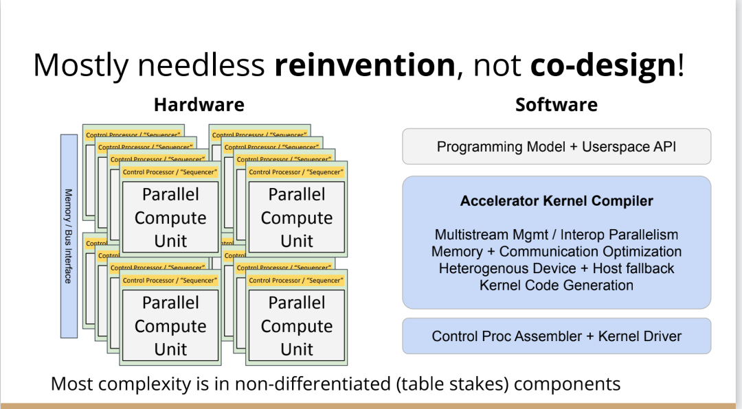 LLVM之父Chris Lattner：编译器的黄金时代 - 知乎