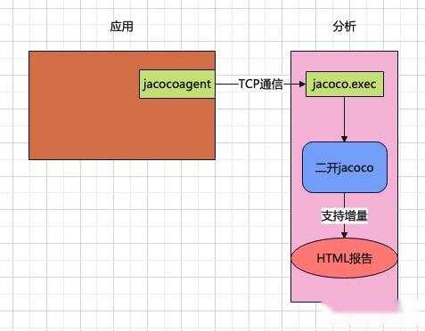 JaCoCo增量覆盖率的基本实现原理 - 知乎