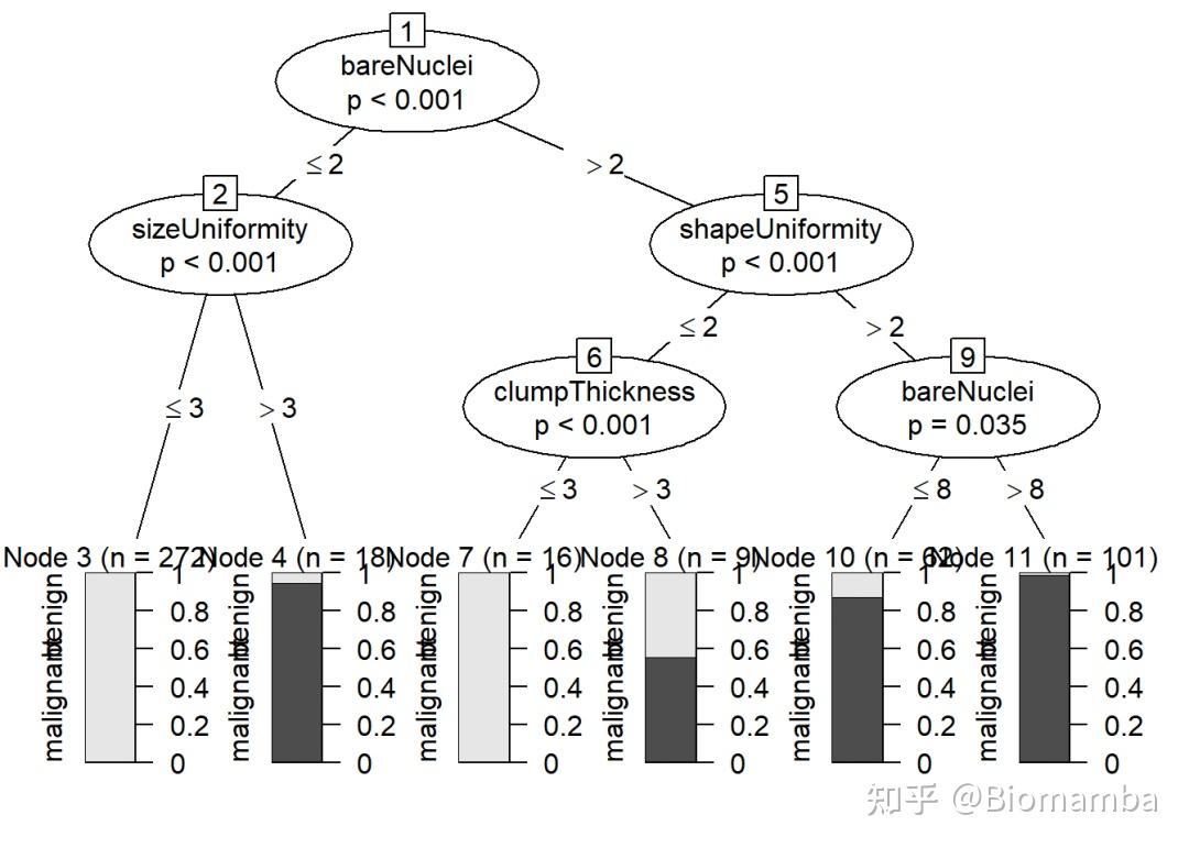 R语言基础| 机器学习 - 知乎
