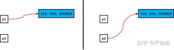 现代C++学习—— 什么是RAII - 知乎