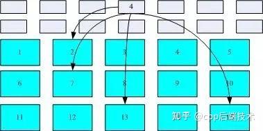深入解析Ext2/3/4文件系统 - 知乎