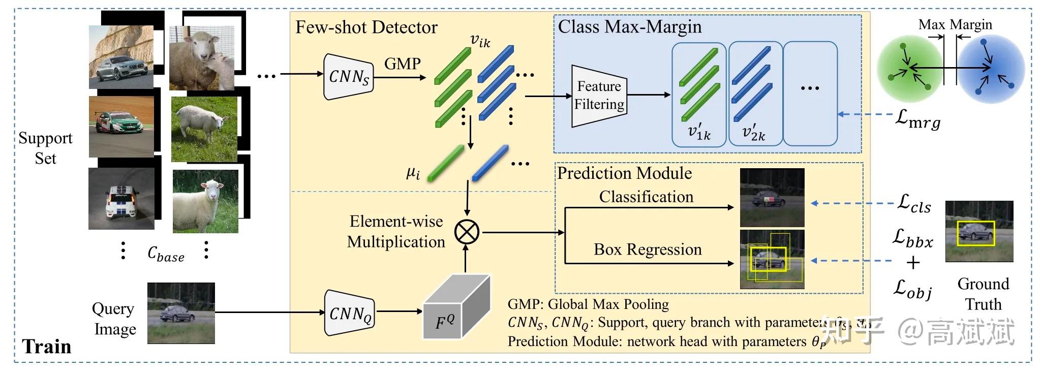 小样本目标检测最新研究跟踪 - 知乎